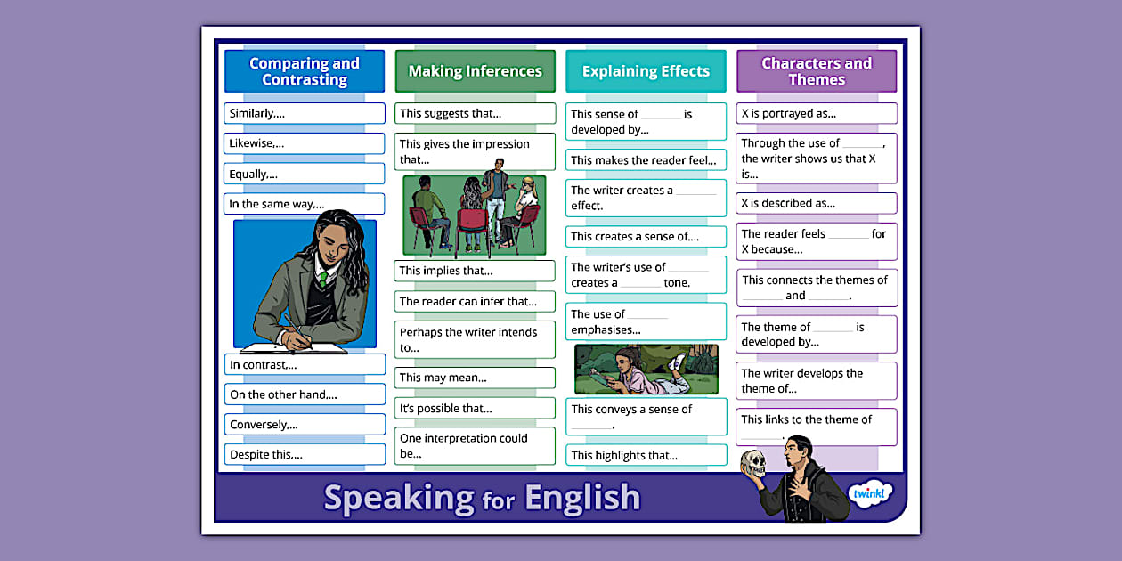 Older EAL Learner Scaffolded Speaking for English Desk Mat