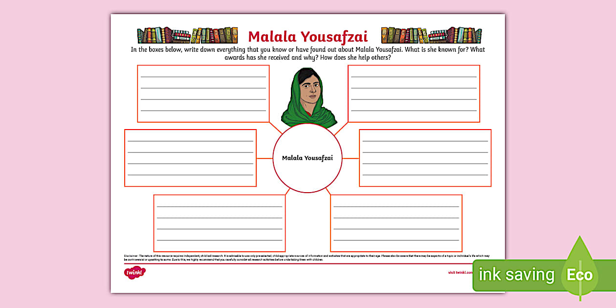 Malala Yousafzai Mind Map (Teacher-Made) - Twinkl
