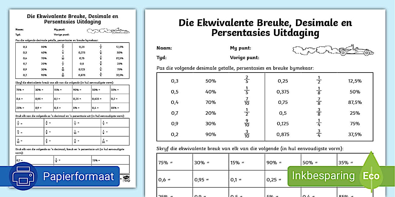 Die Ekwivalente Breuke, Desimale en Persentasies Uitdaging