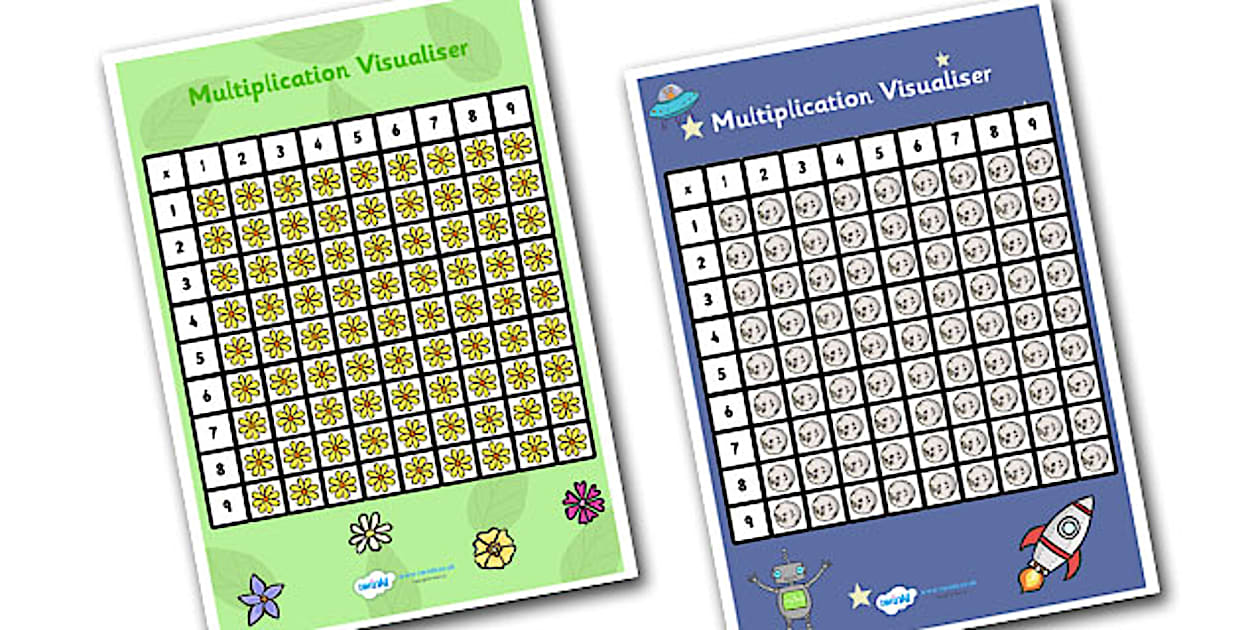 Multiplication Visualiser (teacher made) - Twinkl