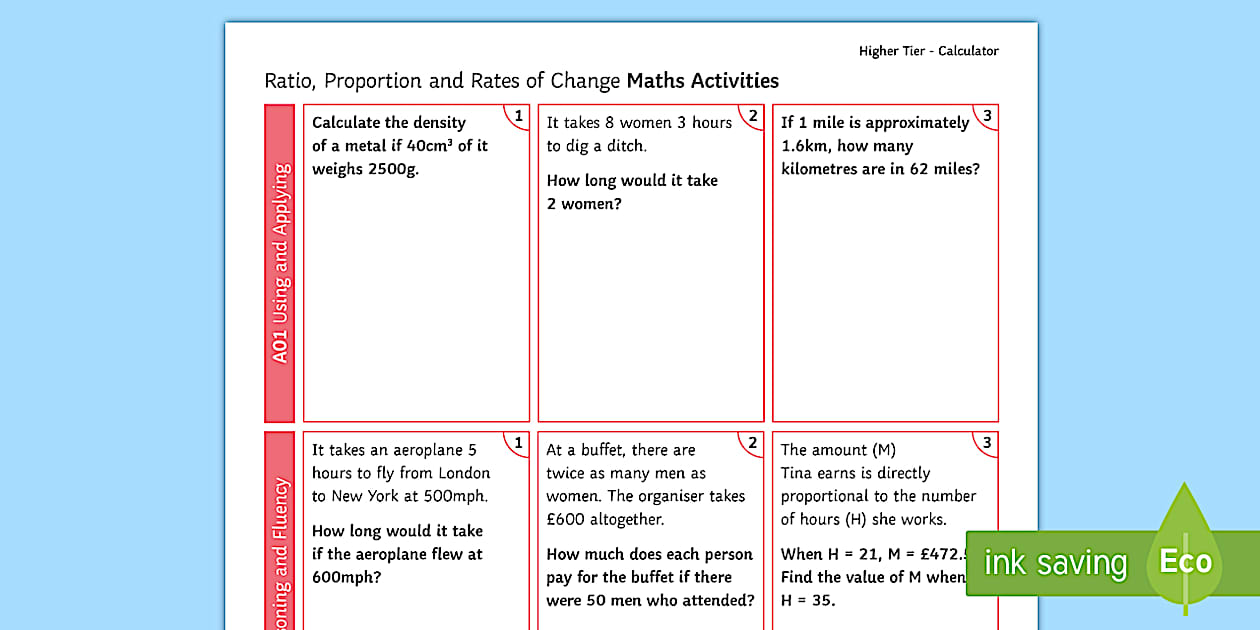GCSE Ratio, Proportion and Rates of Change Revision - Twinkl
