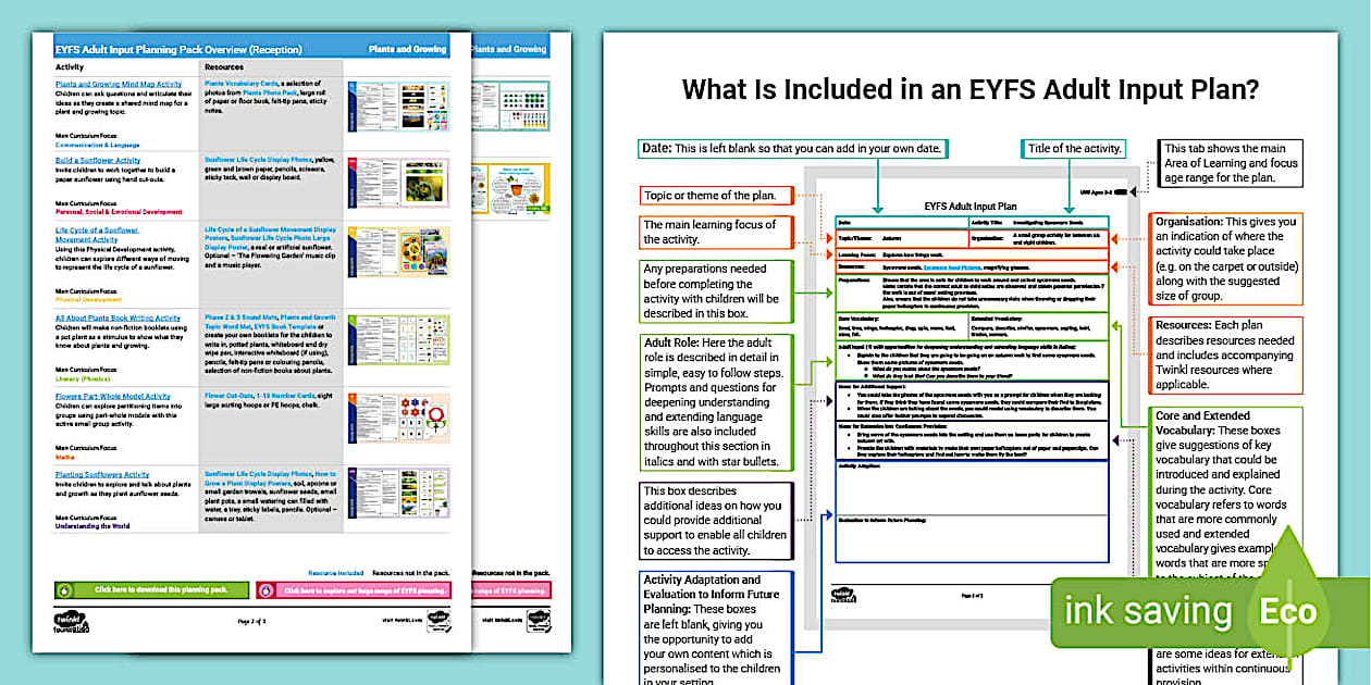 EYFS Plants and Growing Adult Input Planning Pack Overview