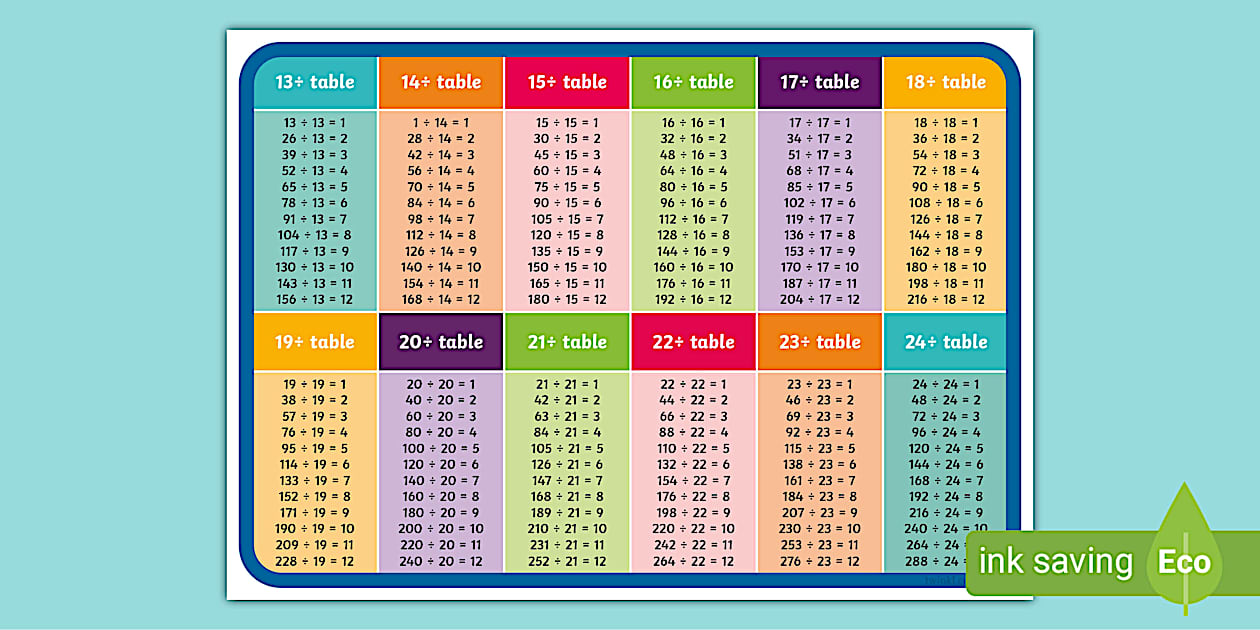 13 to 24 Times Table Division Display Poster - Twinkl