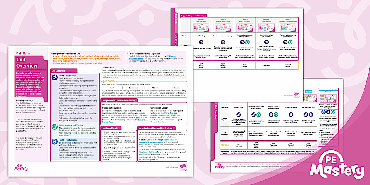 PE Mastery: Year 2 Ball Skills Unit Overview - Twinkl