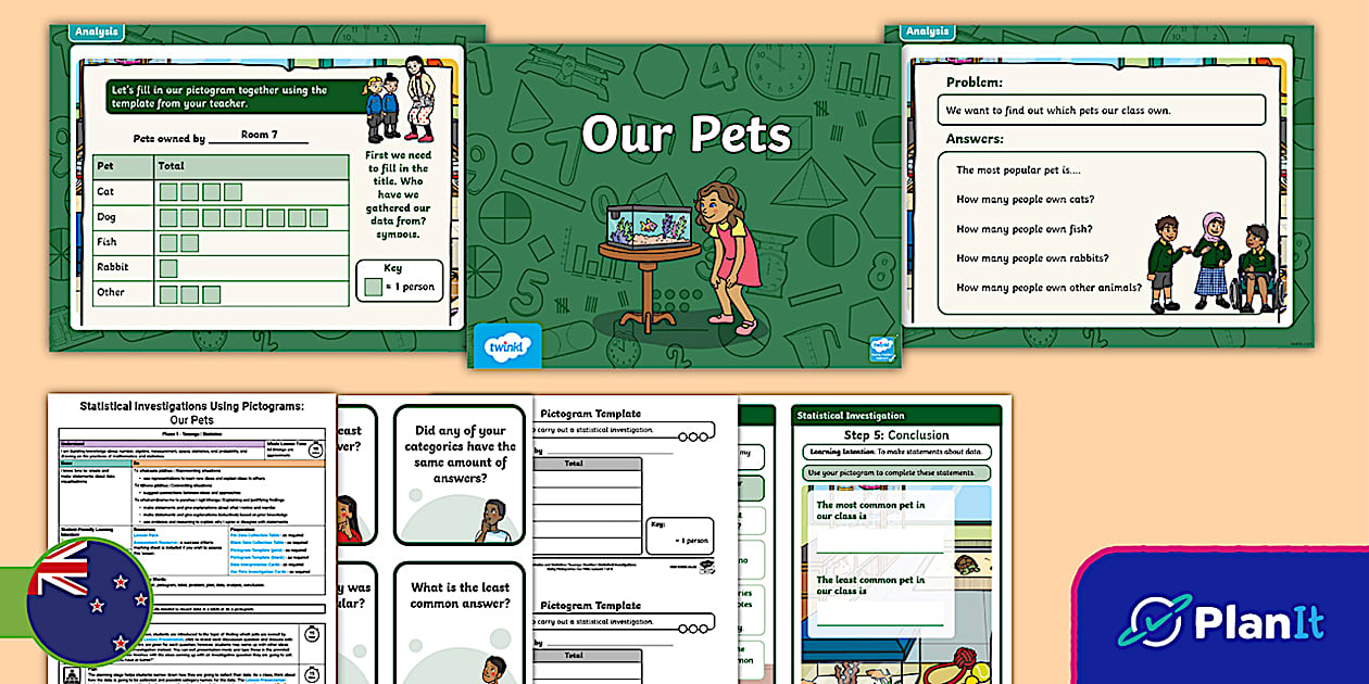 Phase 1 Statistics: Our Pets Investigation Lesson 7 - Twinkl