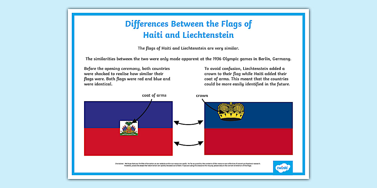 Differences Between the Flags of Haiti and Liechtenstein Poster