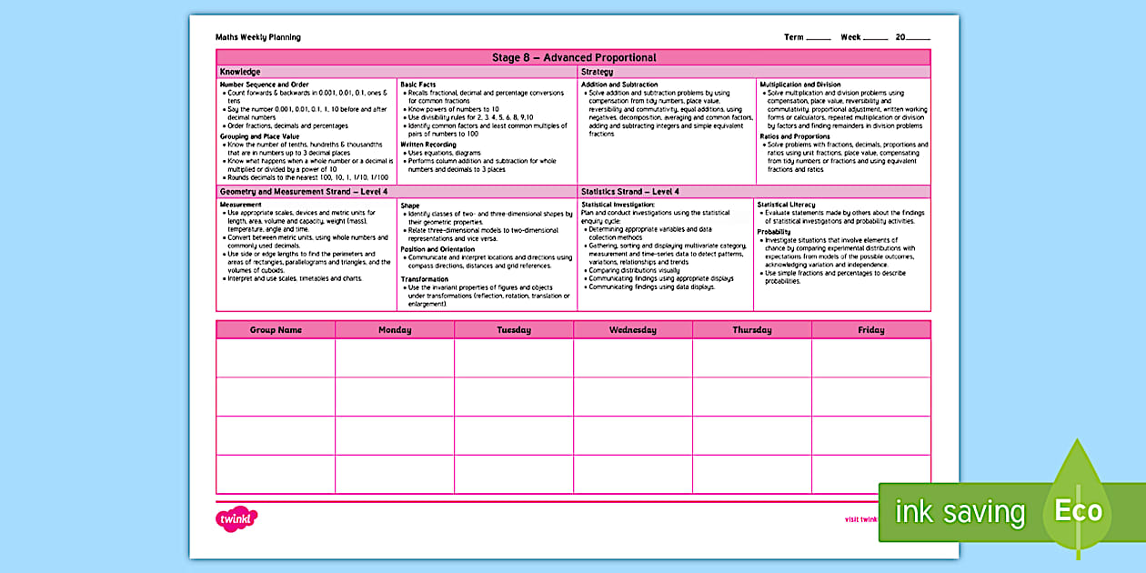 Editable New Zealand Stage 8 Advanced Proportional Maths Weekly Planning