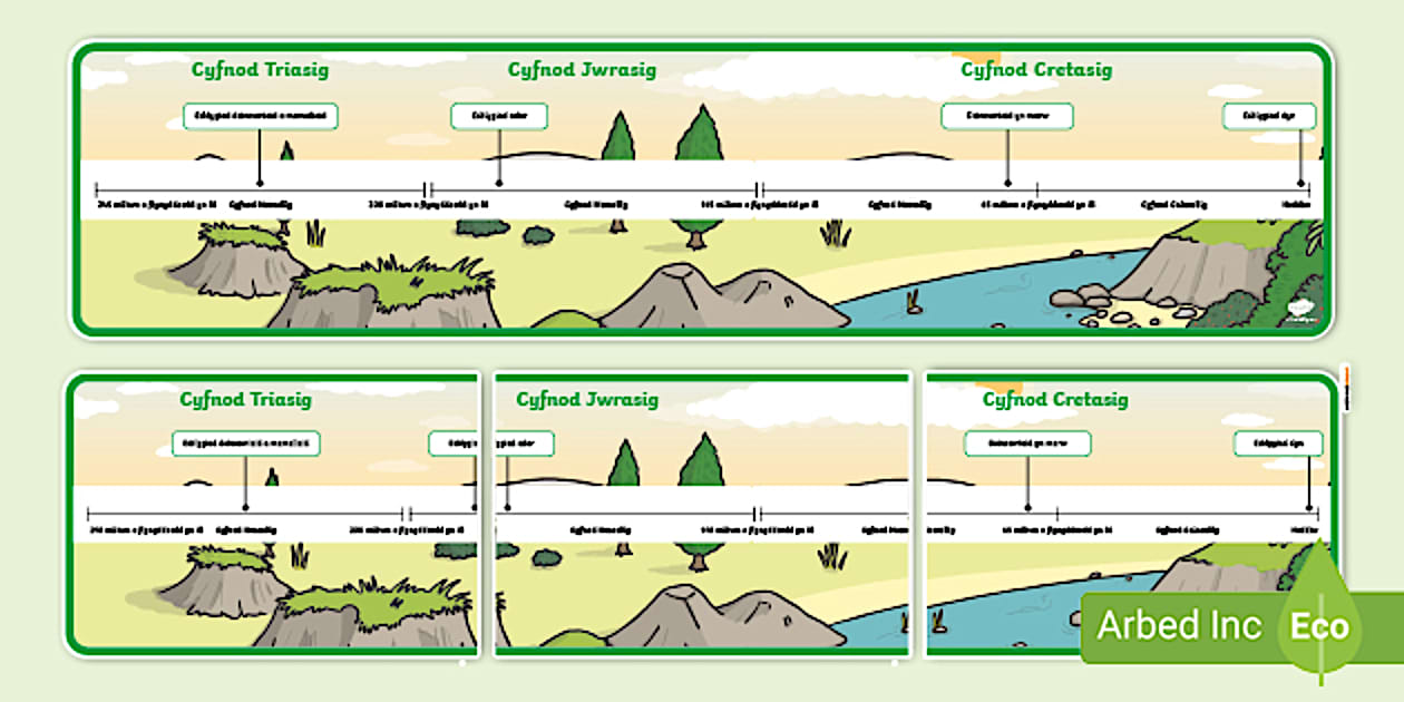 Baner Arddangosfa Llinell Amser Syml Deinosoriaid - Twinkl
