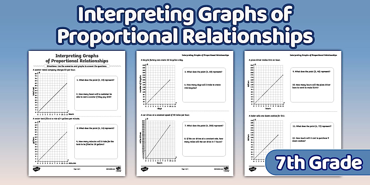 Interpreting Graphs of Proportional Relationships Worksheets