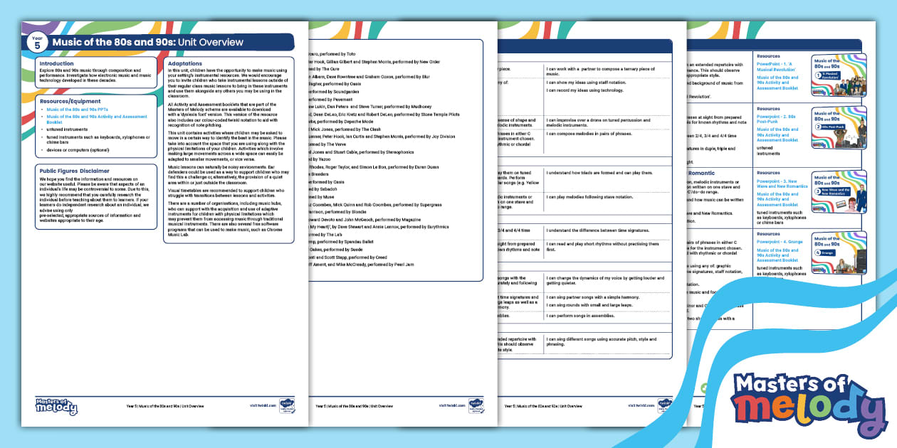 👉 Year 5 Music of the 80s and 90s - Unit Overview