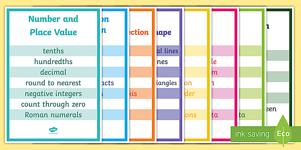 Editable LKS2 Maths New Vocabulary Poster Pack - Twinkl