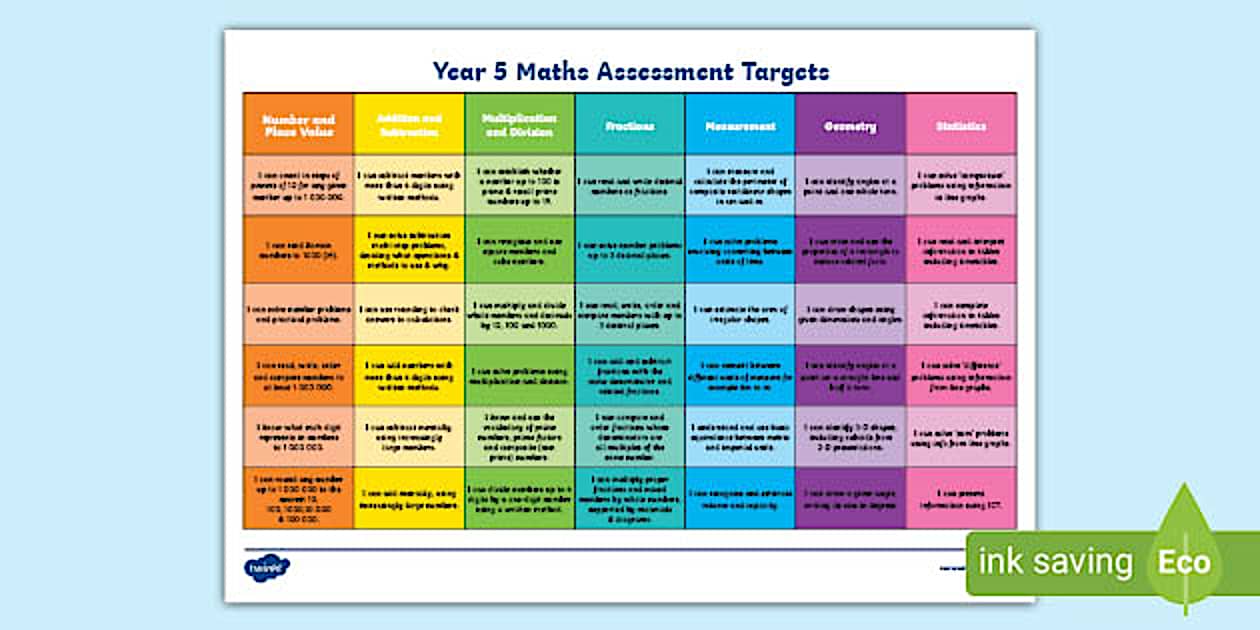 Year 5 Maths Assessment Posters (teacher made) - Twinkl