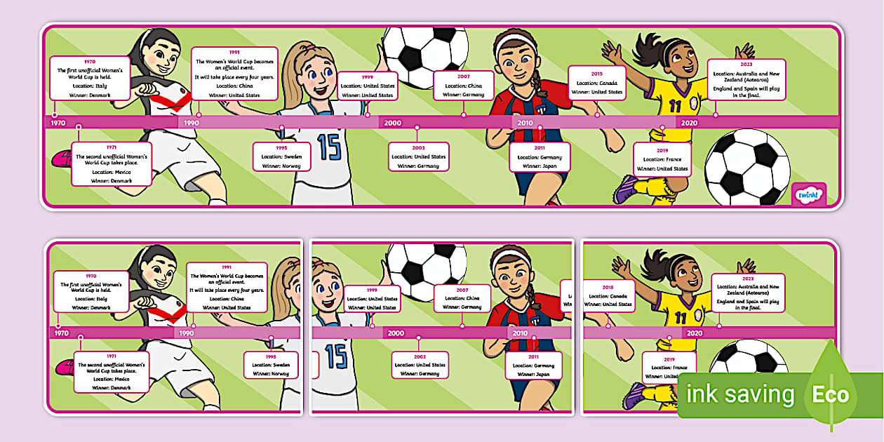 Women's World Cup Timeline (Teacher-Made) - Twinkl