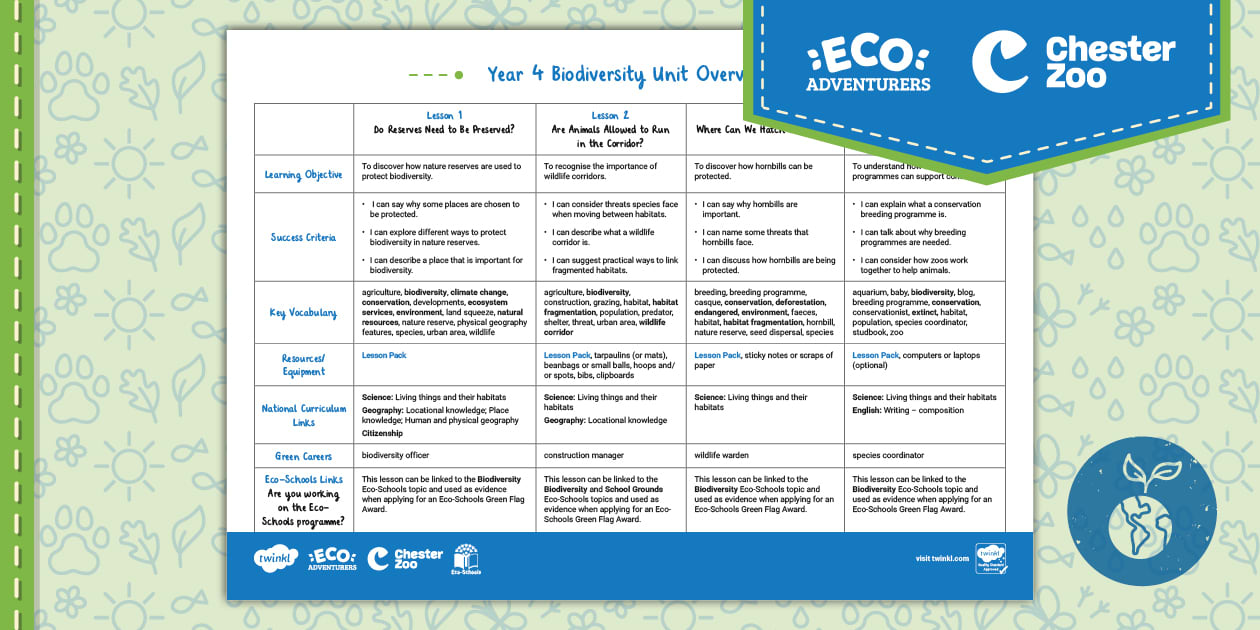 FREE! - Year 4 Biodiversity: Unit Overview (teacher made)