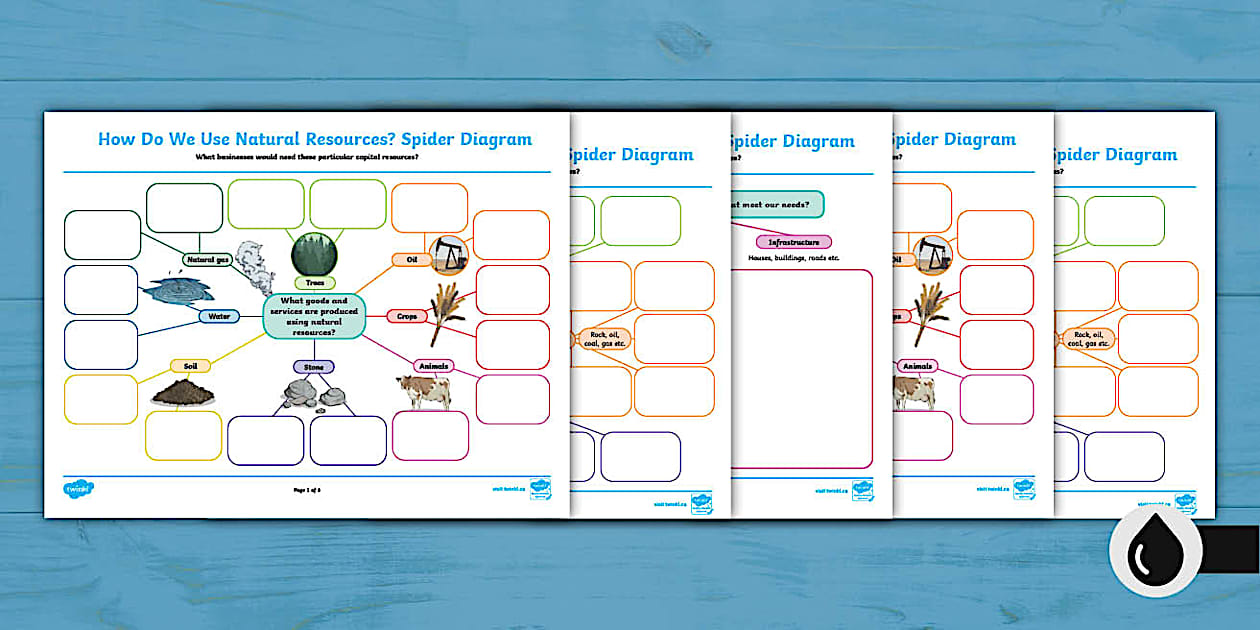 How We Use Natural Resources? Spider Diagram Activity