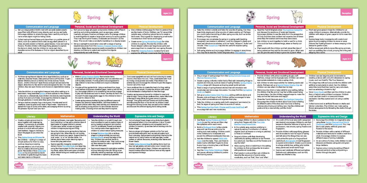 EYFS Ages 0-5 Topic Planning Webs Pack: Spring | Twinkl