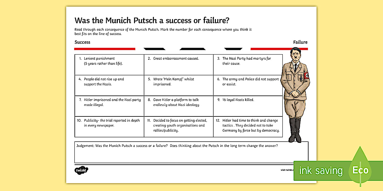 Black and White Was the Munich Putsch a Success or Failure? Worksheet