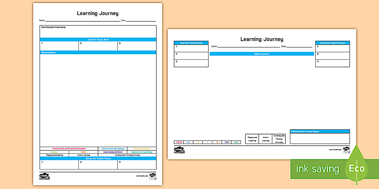 Observations in the Early Years Examples Templates Pack