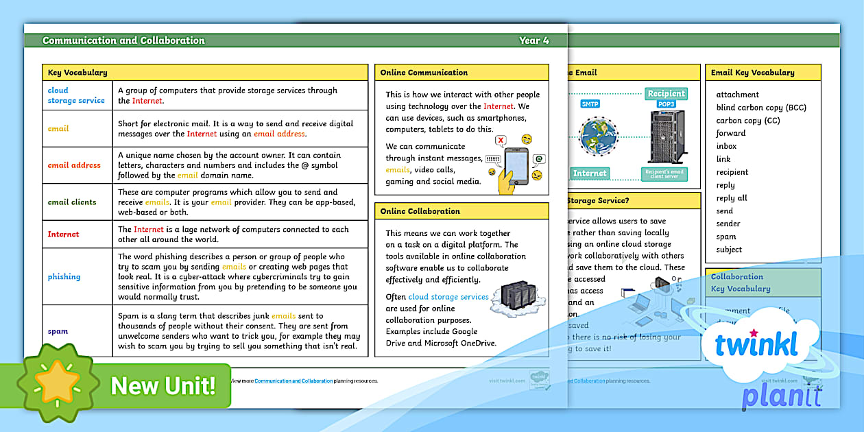 Communication and Collaboration: Year 4 Knowledge Organiser