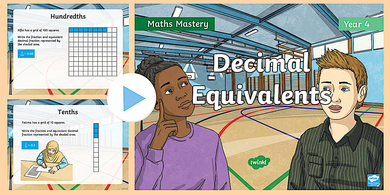 Maths Mastery PowerPoint | Decimal Equivalents PowerPoint