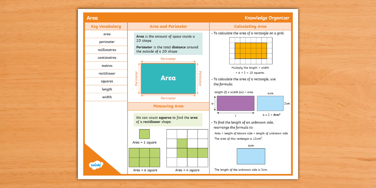 Grade 4 Area Math Knowledge Organizer - Twinkl