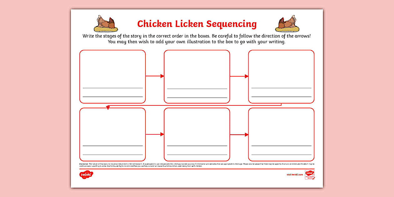 Chicken Licken Sequencing Mind Map (teacher made) - Twinkl