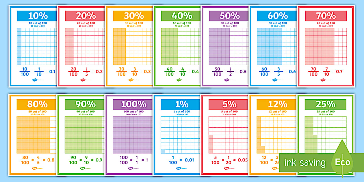Black and White Percentage, Decimal, Fraction Grid Display Posters