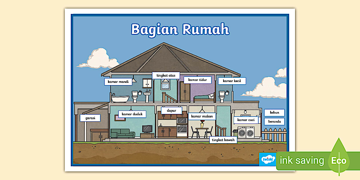 Parts of a House Word Mat - Indonesian Rumah Lesson - Twinkl