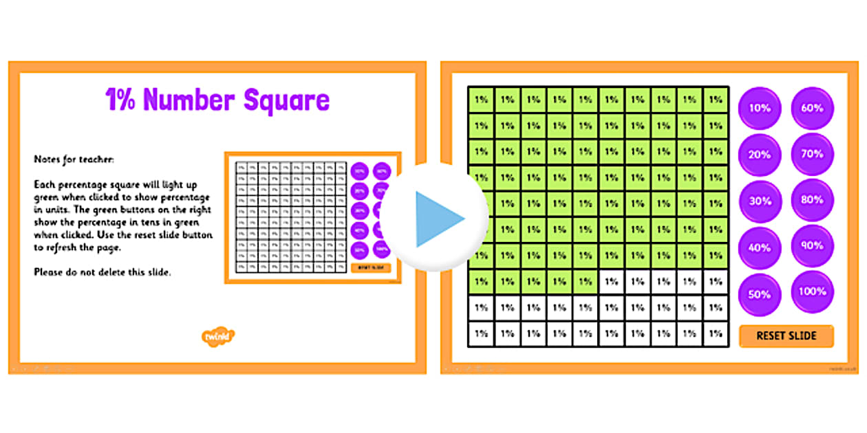 Percentage Number Square PowerPoint 1 Percent (teacher made)