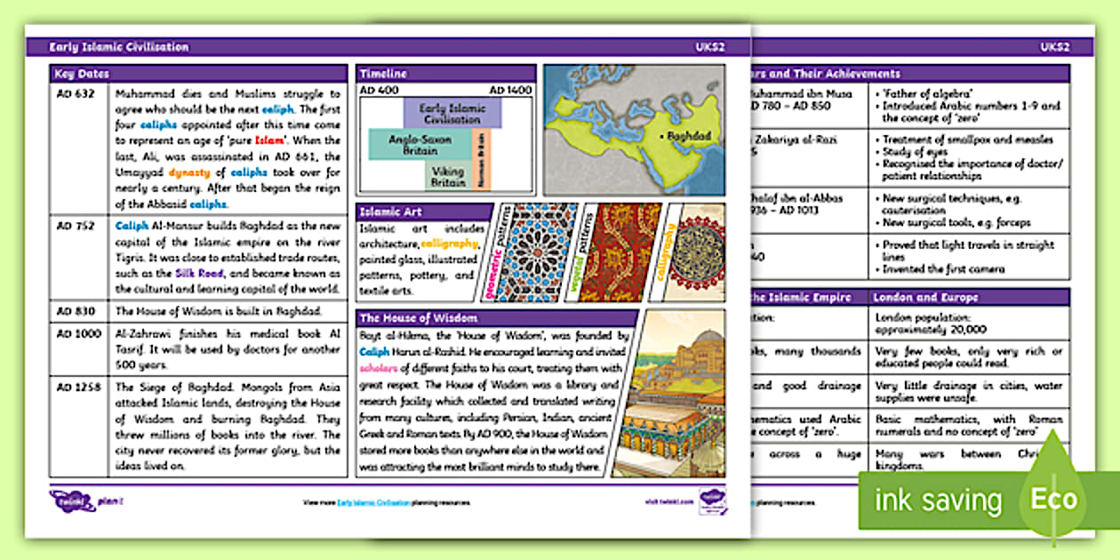 Editable History Knowledge Organiser: Early Islamic Civilisation UKS2