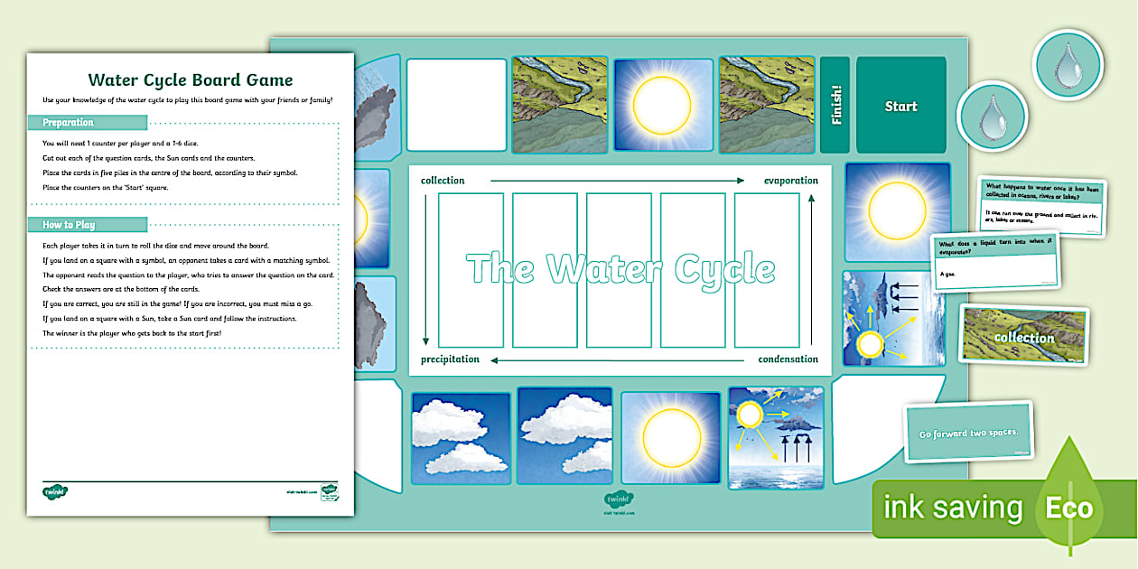 Editable Water Cycle Game (teacher made) - Twinkl
