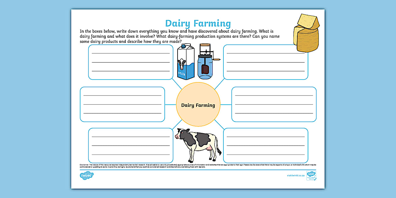 Life Skills - Mind Map: Dairy Farming (CAPS Aligned)