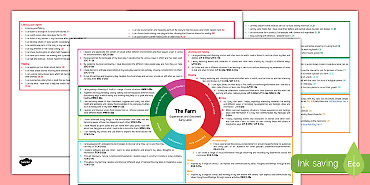 The Farm Interdisciplinary Topic Web Early Level - Twinkl