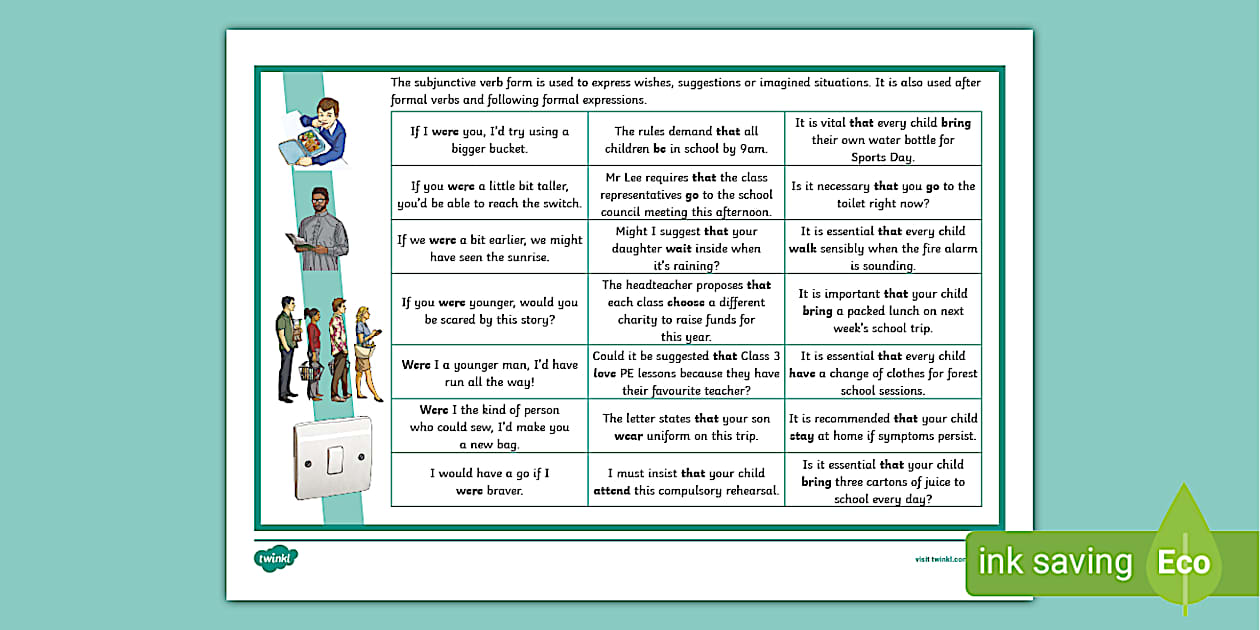 Subjunctive Examples Word Mat | Twinkl - Twinkl