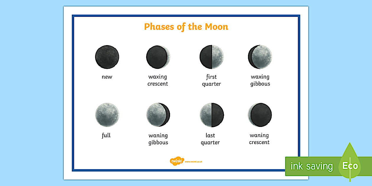 Cursive Phases of the Moon Word Mat (creat de profesori)