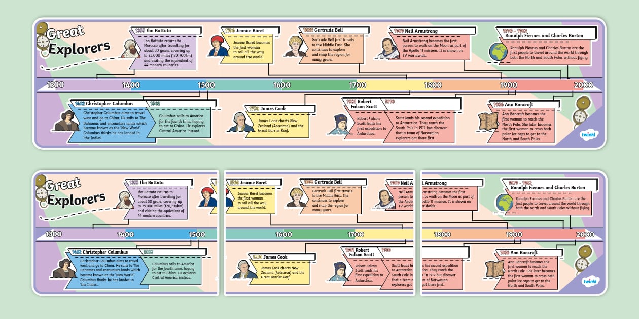 Great Explorers Display (KS1) Timeline | History Resources