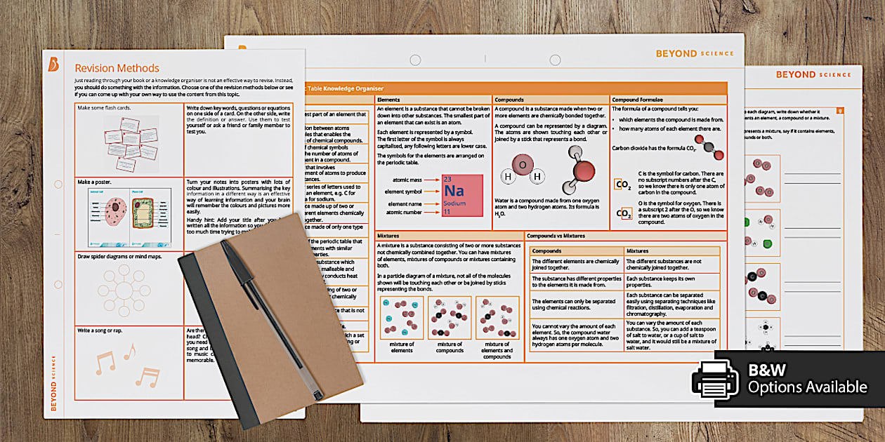 Atoms and the Periodic Table Revision | Chemistry | Beyond