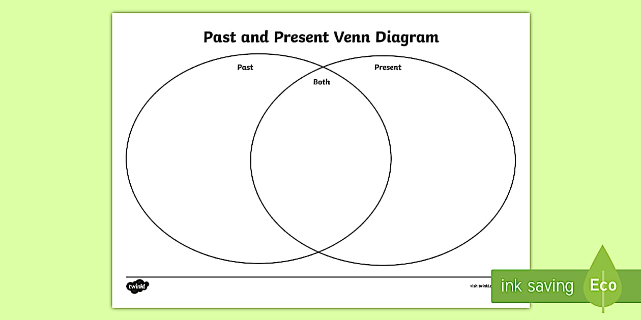 TAS Past and Present Venn Diagram Activity (teacher made)
