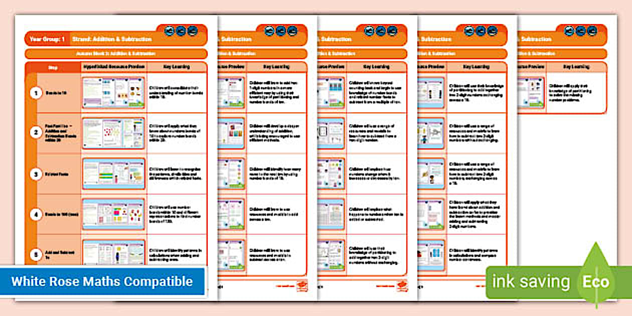 👉 Year 2 Addition and Subtraction DiM Maths Overview