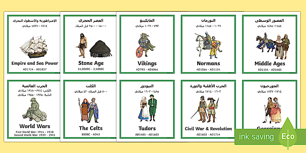 British History Timeline Sorting Cards Arabic/English - British History