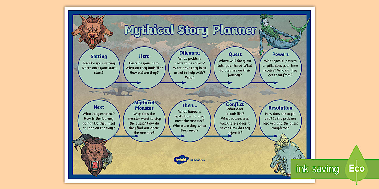 Greek Mythology Writing Story Planner - Creative Writing