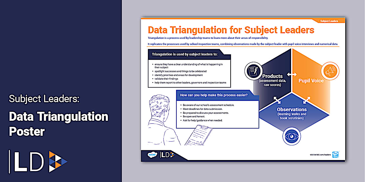 Data Triangulation for Subject Leaders Poster - Leaders