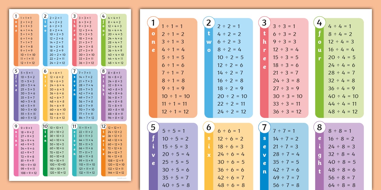 👉 1 to 12 Division Tables Mat (teacher made) - Twinkl