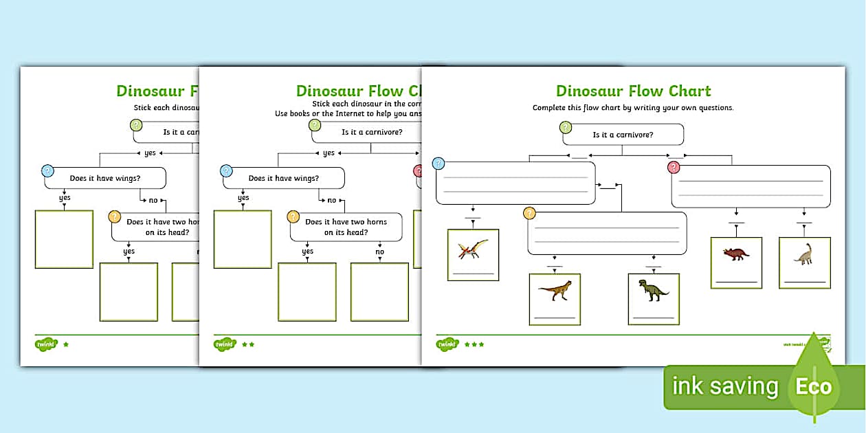 KS1 Dinosaur Classification Activity (teacher made) - Twinkl