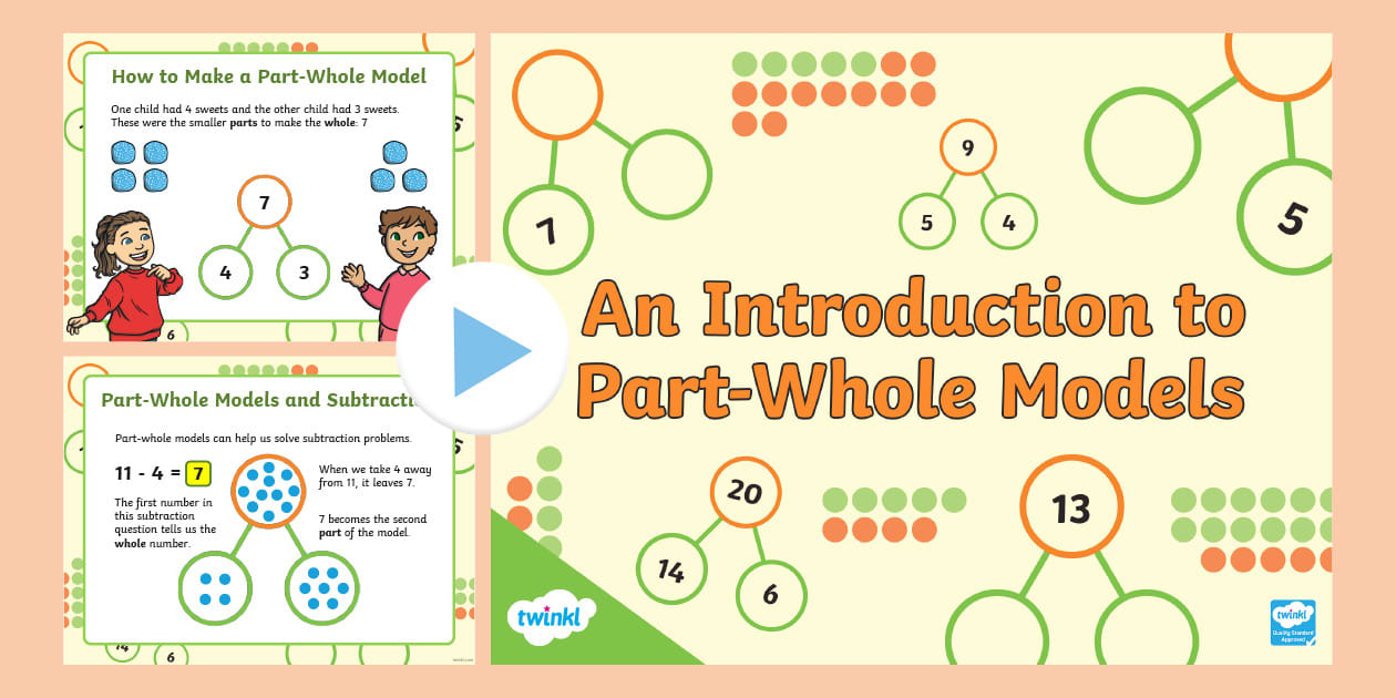 An Introduction to Part-Whole Models PowerPoint - Twinkl