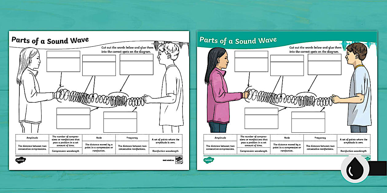 Parts of a Sound Wave Labelling Activity (teacher made)