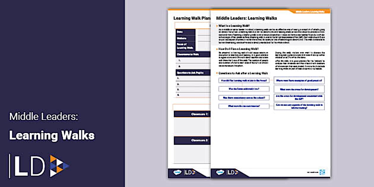 Editable Middle Leaders How To: Learning Walks - Twinkl