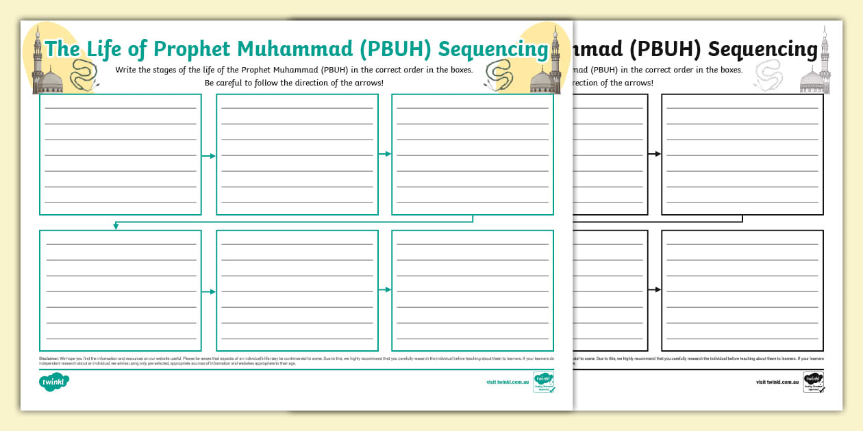 The Life of Prophet Muhammad Sequencing Mind Map - Twinkl