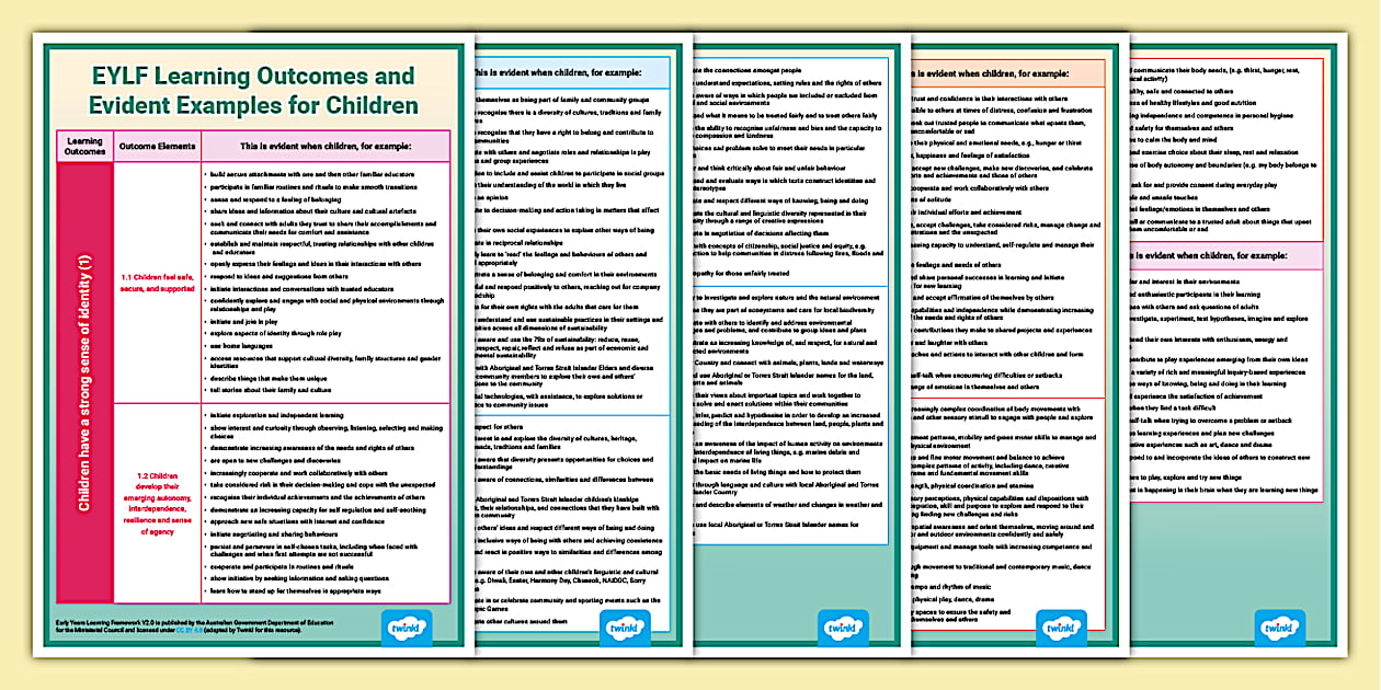 EYLF Learning Outcomes and Evident Examples for Children Posters