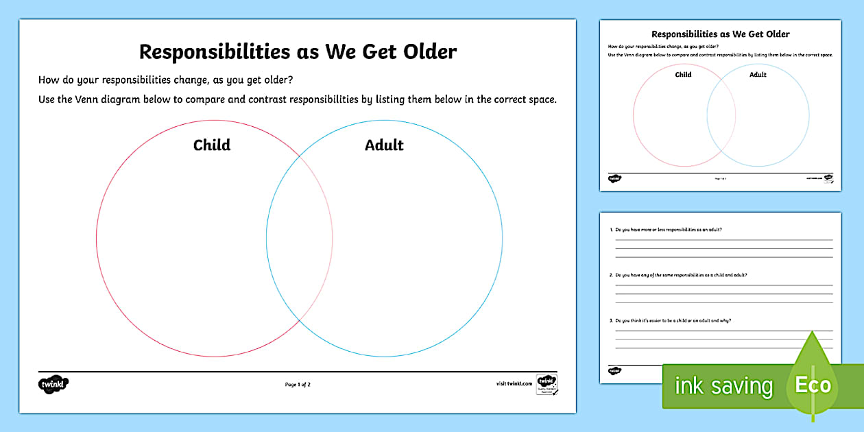 Editable Responsibilities as We Get Older Activity - Twinkl